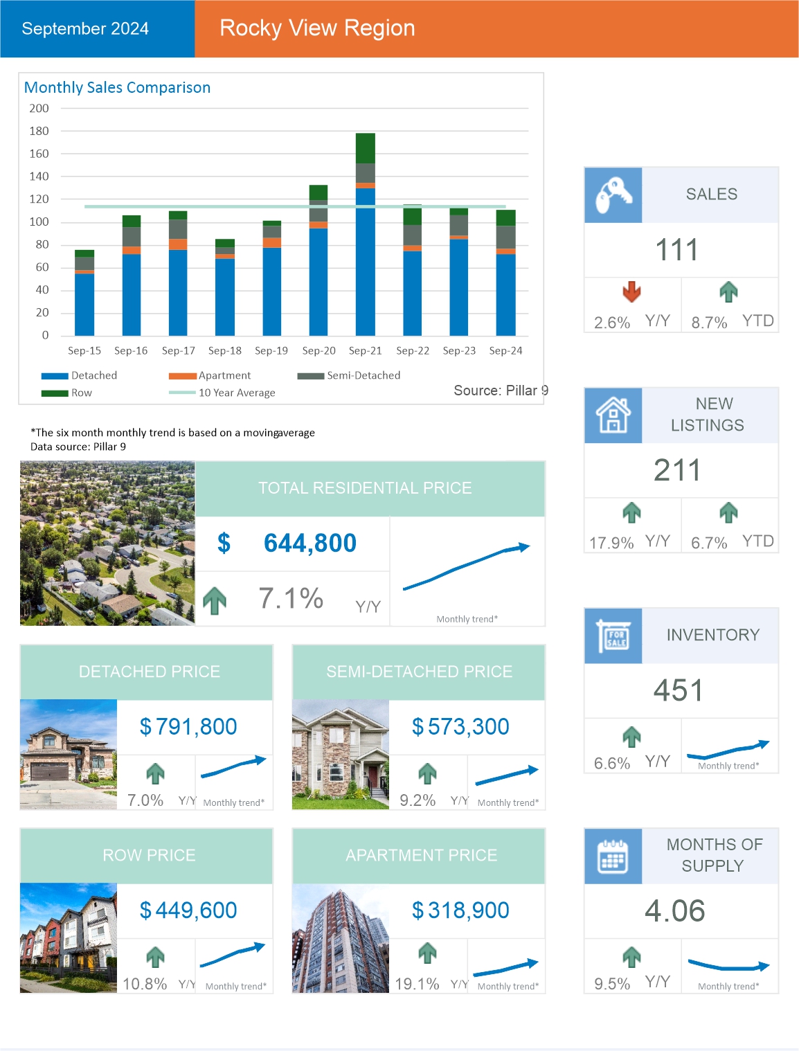 Moving to Rocky View | Cochrane Realtor - Bruce Tannas